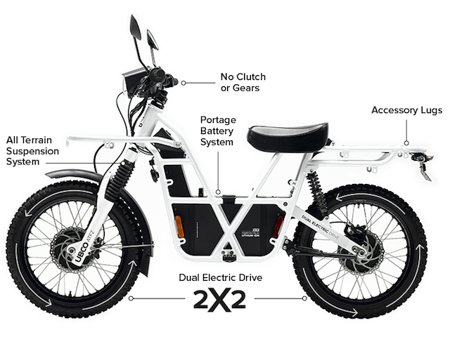 UBCO 2x2 Electric Adventure Bike: Dual Use Model
