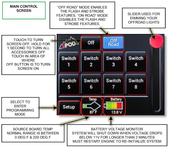 sPOD BantamX 8 Circuit System with Touchscreen Panel
